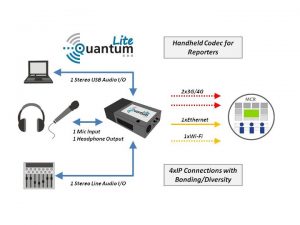 To Quantum Lite της Prodys αποδίδει τα μέγιστα σε περιόδους κρίσης. – Avsys